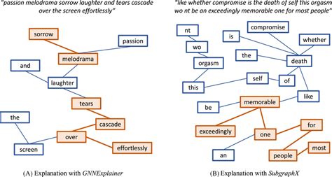 Generated Explanations For Incorrect Predictions Download Scientific
