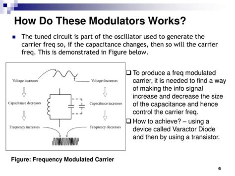 Ppt Communication System Eeeb453 Chapter 3 Iii Angle Modulation Powerpoint Presentation Id