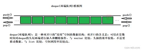 stack 和 queue 使用及模拟实现 stack接口的使用 csdn博客