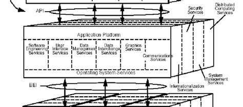 The Technical Architecture Download Scientific Diagram