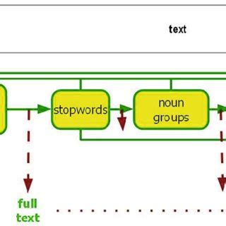 Text Preprocessing Steps Download Scientific Diagram