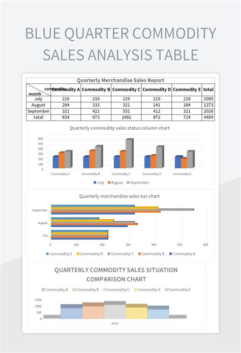 Blue Quarter Commodity Sales Analysis Table Excel Template And Google Sheets File For Free
