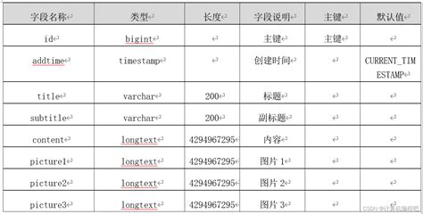 基于hive旅游数据的分析与应用 Hadoopspringbootvue 前后端分离【毕业设计课程设计·文档报告·代码讲解·安装调试