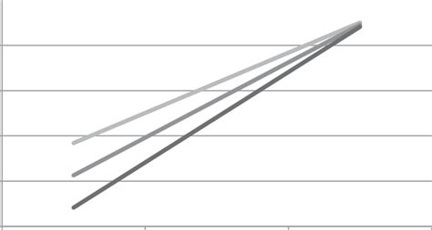 Moderating Effects Of Trust On The Relationship Between Satisfaction Download Scientific