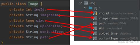 Java Ee 期末大作业购物车功能实现javaee商品列表和购物车 Csdn博客