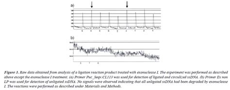 Method Enabling Detection Of Single Stranded Dna Ligation Activity