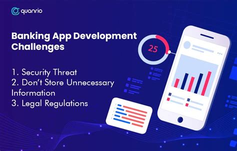 Secrets Behind Successful Mobile Banking App Development In 2023 Quanrio
