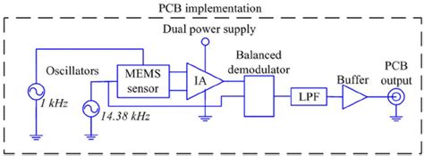 Block Diagram Of The Signal Conditioning System Of The MEMS Magnetic Download Scientific