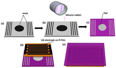 An Ultrasensitive Laser Induced Graphene Electrode Based Triboelectric Sensor Utilizing Trapped