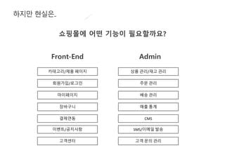 Python Django Django Girls Seoul Ppt