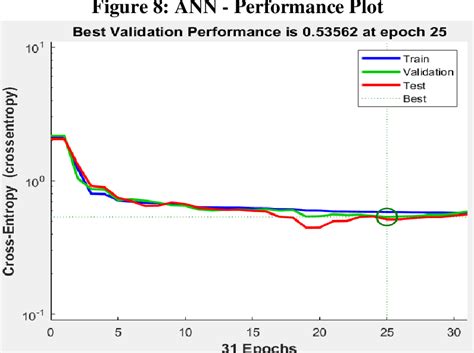Figure 8 From Classification Of Autism Spectrum Disorder Using Resting State Functional Magnetic