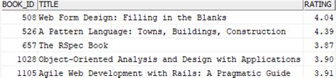 Db2 Subquery