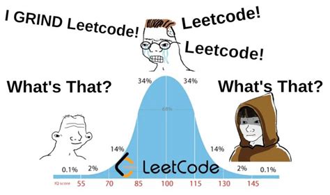 Why Not Leetcode I Understand The Argument For An Assessment That