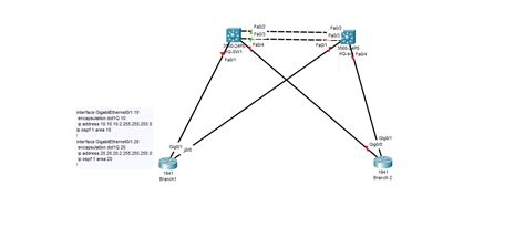 Ospf Broadcast Network Type Over Frame Relay Page 2 Lessons Discussion