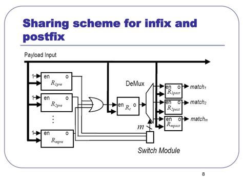 ppt optimization of regular expression pattern matching circuits on