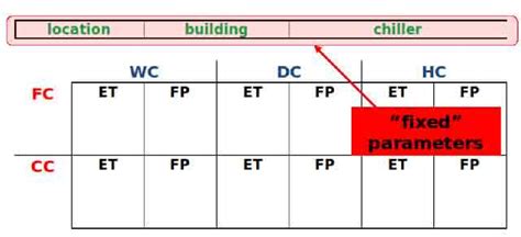 table reporting the optimal configuration the fixed parameters