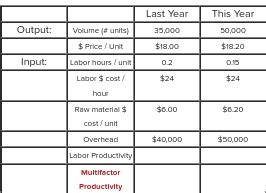 Solved I Need Someone To Explain How To Calculate This A Chegg Com