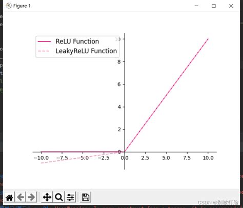Nndl 实验五 前馈神经网络（1）二分类任务userwarning Nnfunctionaltanh Is Deprecated