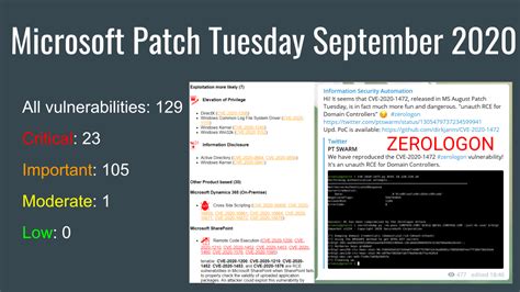 Microsoft Patch Tuesday September 2020 Zerologon And Other Exploits