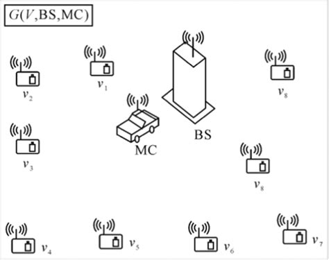 Industrial Wireless Rechargeable Sensor Networks At Amy Dieter Blog