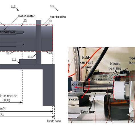 Standalone Built In Spindle System A T Type Temperature Sensor Download Scientific Diagram