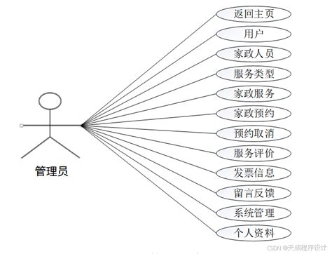 计算机毕业设计springboot基于vue的家政服务系统 基于springboot和vue的家政服务管理平台 Vue与springboot