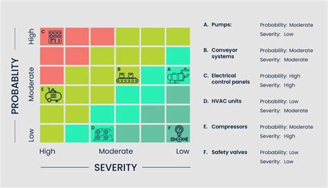 What Is The Equipment Criticality Assessment Matrix