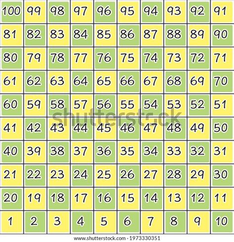 Vector Square Box Numbers 1 100 Vector De Stock Libre De Regalías 1973330351 Shutterstock