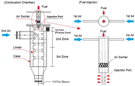 How Does A Gas Nozzle Work At John Spiker Blog