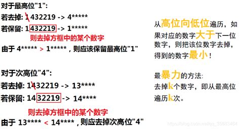 Leetcode：贪心算法问题解决方案集合（教程python代码）python贪心算法 Leetcode Csdn博客