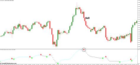 Sfi Mt4 Indicator Entry And Exit Sfi Mt4 Indicator Entry And Exit