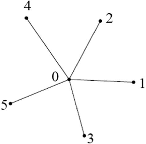 nodes for least squares reconstruction of data download scientific