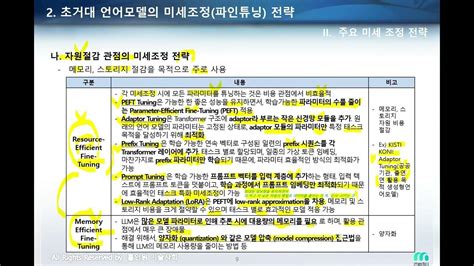 주요 논문지 특강 시리즈 03 초거대언어모델llm의 미세조정 전략 Youtube