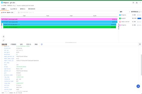 观测云核心技术解密：ebpf tracing 实现原理 可观测学堂observability