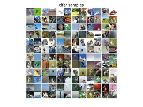 Samples From Our Cifar 10 Model Download Scientific Diagram