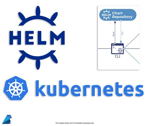What Is Helm Helm Essential Commands For Chart Validation And