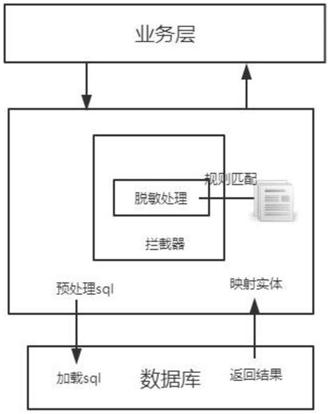 Java Annotation Based Dynamic Configuration Data Desensitization Method Eureka Patsnap