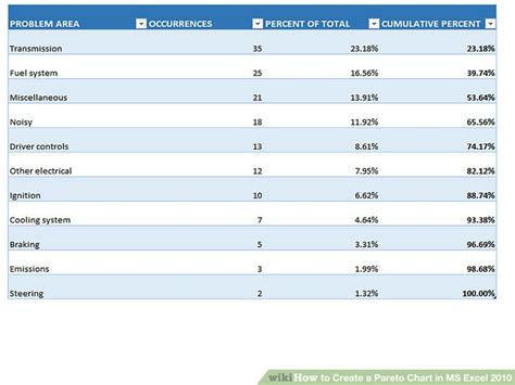 How To Create A Pareto Chart In Ms Excel 2010 14 Steps