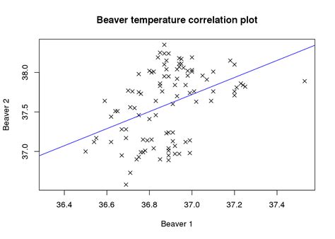 Data Preparation Processing And Interpretation With R