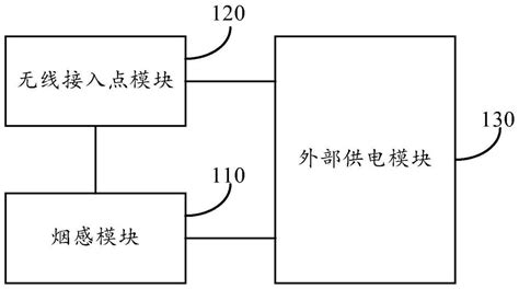 Smoke Sensing Device And Alarm Method Eureka Patsnap
