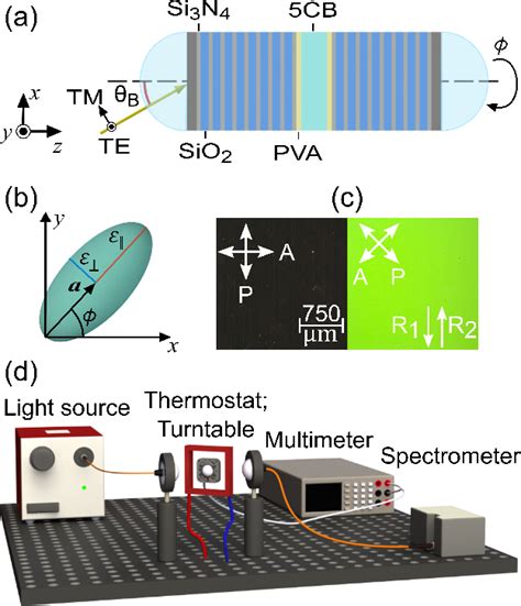 Figure 1 From Photonic Bound States In The Continuum Governed By Heating Semantic Scholar