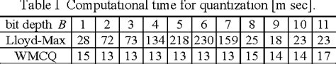 Table I From Lossy Compression Of Sparse Histogram Image Semantic Scholar