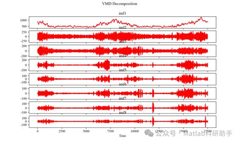 【负荷预测】基于vmd Cnn Lstm的负荷预测研究附python代码基于vmd Cnn Lstm的短期电力负荷预测 Csdn博客
