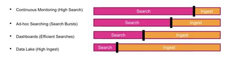 Splunk Virtual Compute Svcとは？ Splunk
