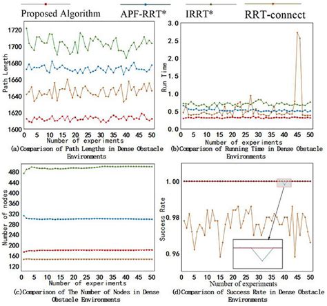 Rapidly‐exploring Random Tree Algorithm Based On Environmental Fuzzy