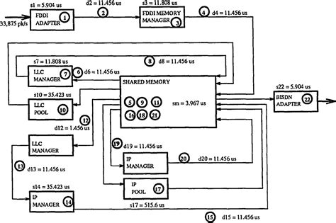Figure 21 From Design Of A Multiprocessor High Bandwidth Communication Gateway Based On A