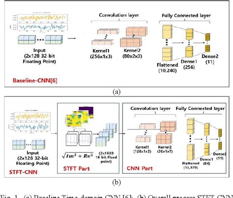 Radio Frequency Machine Learning At Joshua Allingham Blog