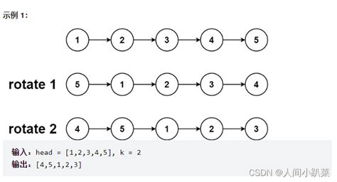 C Leetcode每日一题 链表居然可以闭合为环存在闭合链表吗 Csdn博客