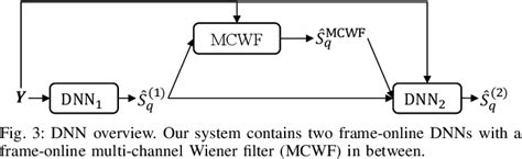 figure 1 from stft domain neural speech enhancement with very low