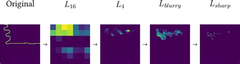 Figure From Remixing OSM Maps Using Recurrent Neural Networks Semantic Scholar